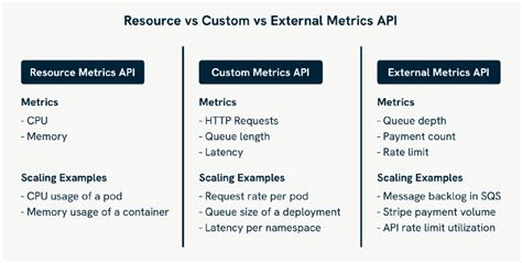 How To Use Custom And External Metrics For Kubernetes Hpa Livewyer