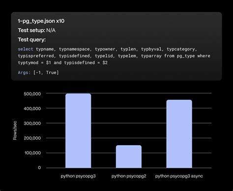 Psycopg2 Vs Psycopg3 Performance Benchmark Tigerdata