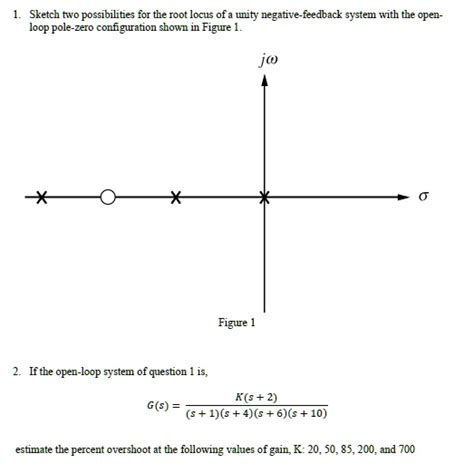 Solved Sketch Two Possibilities For The Root Locus Of A Unity Negative
