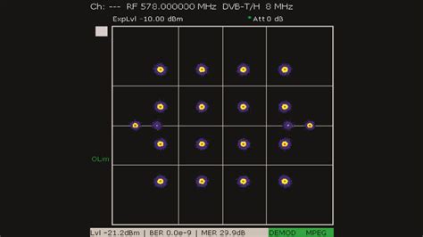 Using Phase Noise Analysis To Optimize The Signal Quality Of Dvb T Transmitters Rohde And Schwarz