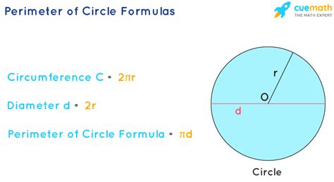 Circumference Of A Circle Formula Scubamoli