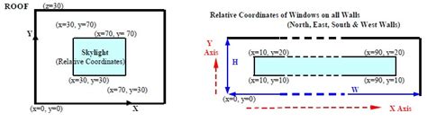 Azimuth Angles Of Building Surfaces Energy Models Com