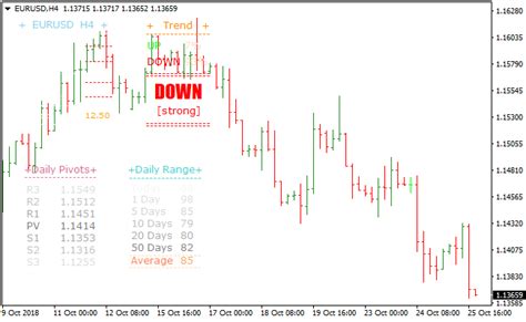 Trend Analysis Metatrader 4 Forex Indicator