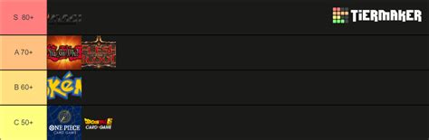 TIERLIST TG Tier List Community Rankings TierMaker