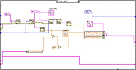 Snapshot Of Labview Block Diagram Of Smart Programmable Power Supply Download Scientific Diagram