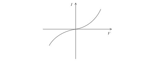 Current Potential Difference Resistance And Power Edexcel