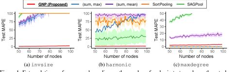 Figure 1 From Learning To Pool In Graph Neural Networks For