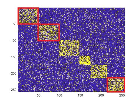 Example Illustrating A Single Realization Of Two 5 Layer Networks Download Scientific Diagram