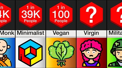 Probability Comparison Lifestyles Youtube