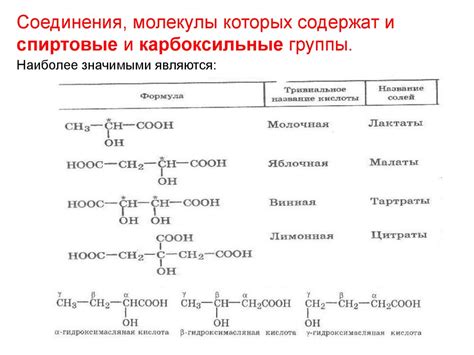 Гидроксикарбоновые кислоты - презентация онлайн