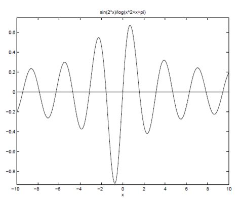 matlab ezplot learnonline