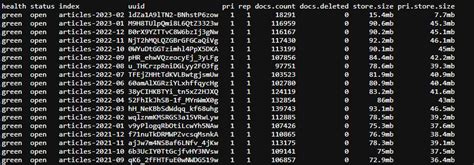 Best Indexing Strategy For My Case Relasticsearch