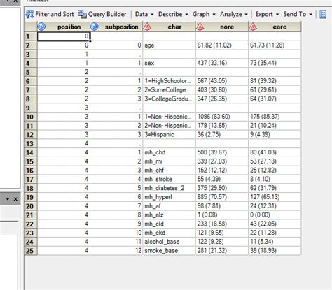 How To Modify The Table By Using Proc Report Very Urgent Sas