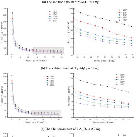 Influence Of Different Discharge Voltages At The Same Time On The