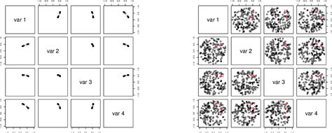 Figure 2 From Spectral Learning Of Multivariate Extremes Semantic Scholar