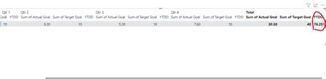 Solved Add Ytd To Matrix Visual For Power Bi Desktop Repo