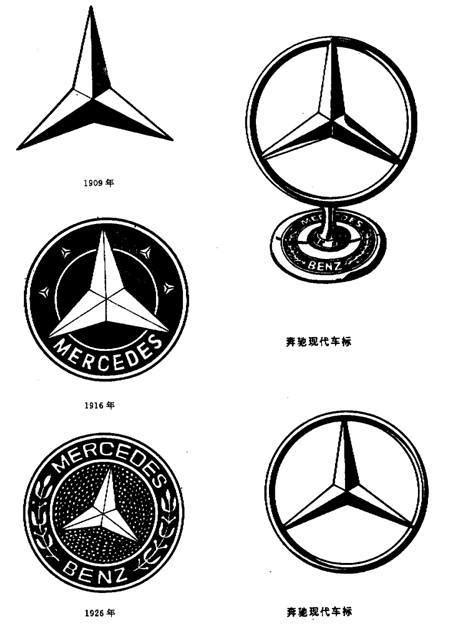 戴勒姆·克莱斯勒汽车公司图册 360百科