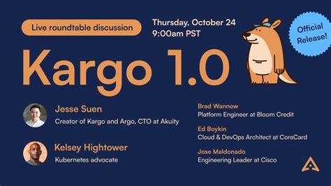 Kubernetes Devops Gitops Cicd Cloudnative Akuity