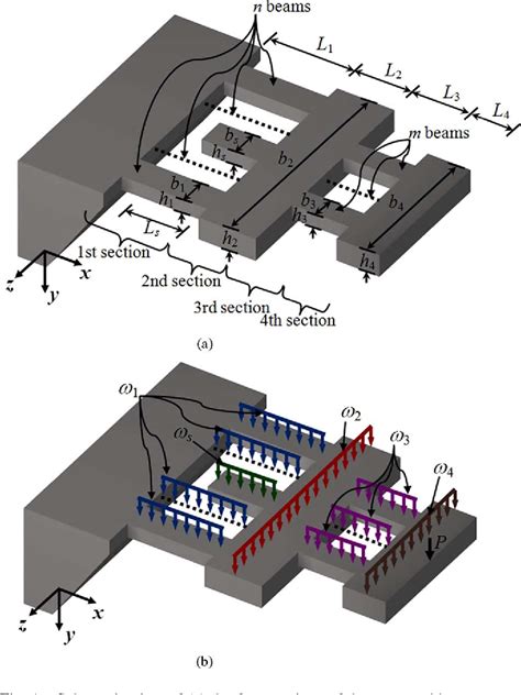 Figure 1 From Analytical Modeling For The Bending Resonant Frequency Of Sensors Based On Micro