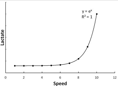 When Threshold Training Isnt Threshold Training Running Writings