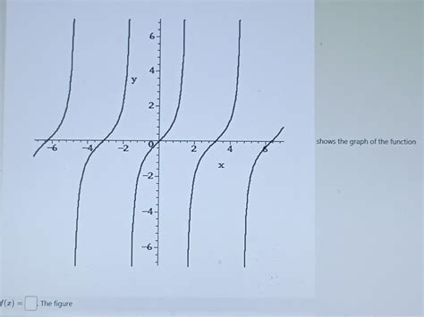 Solved Shows The Graph Of The Function F X The Figureshows Chegg Com