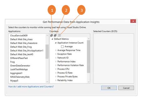 Get Application Performance Counters Of Your Choice During Load Runs