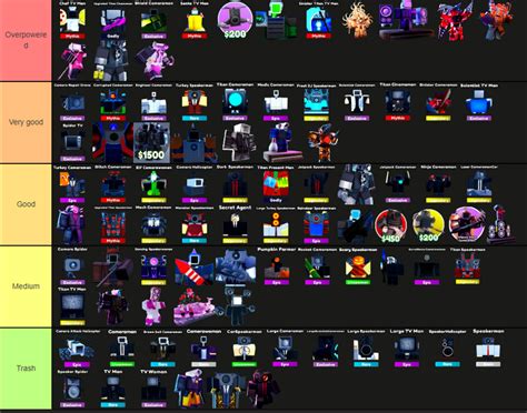 Rate My Tierlist Fandom