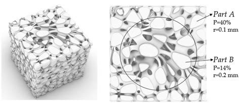 A Gradient Structure With Gradient Porosity And Pores Download Scientific Diagram