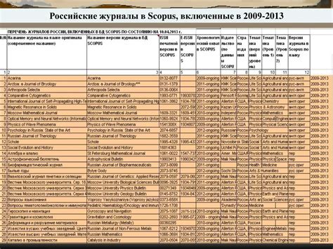 Список известных журналов