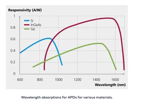 Enhance Lidar Efficiency With Noiseless Technology Ev Engineering And Infrastructure
