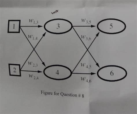 Solved Given The Multilayer Neural Network In Figure Chegg