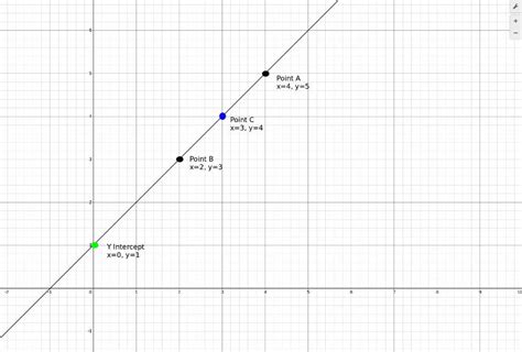 Granular File Encryption Without Passwords