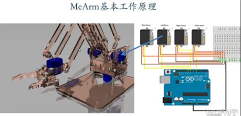 2 1 Mearm项目概述（mearm机械臂） Csdn博客