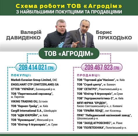 Всеукраїнське Обєднання Добровольців Чернігів Зеленський Рябошапко ЗробимоЇхРазом