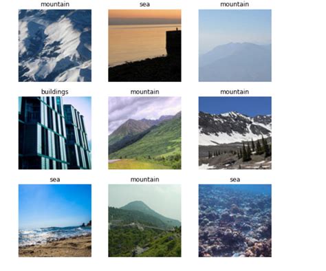 kaggle intel image classification ~94 accuracy — project by olabisi