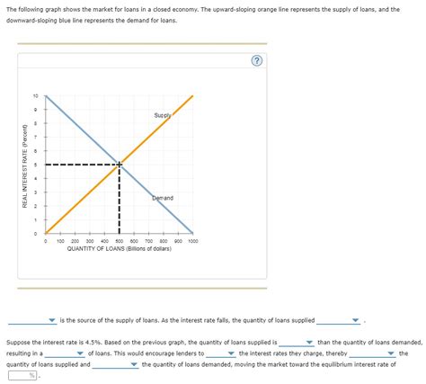 Solved Drop Down Options Are Investment Savingsdecreases Chegg Com