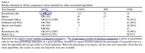evaluation in continuous optimization problems stack overflow