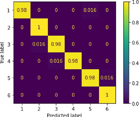 Figure 1 From Multidisciplinary Technovation Yoga Poses Identification And Classification Based