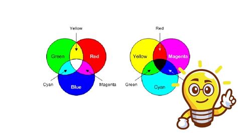 Campuran Merah Hijau Biru Jadi Warna Apa Kompak Or Id