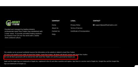 Asset Flow Traders Review 2025 Information About Asset Flow Traders