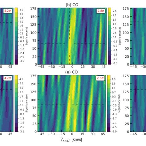 Total Cross Correlation Signal From Only H 2 O Panels A And D Only