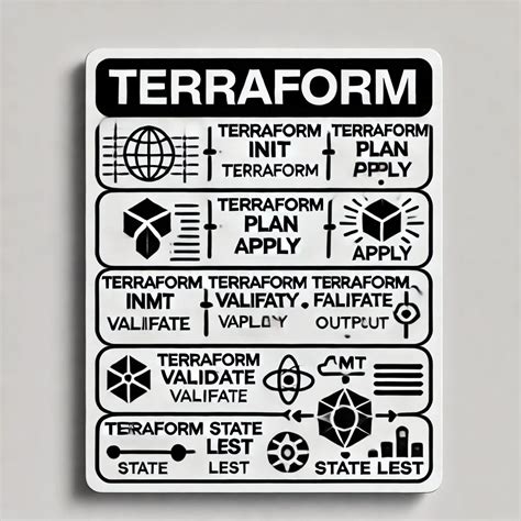 Terraform Devops Infrastructureascode Cloud Iac Automation Updesh Upadhyay