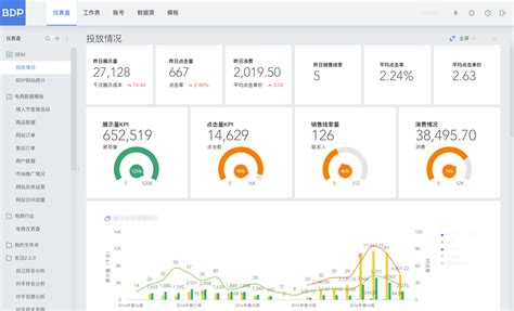 仪表盘管理 海致bdp帮助中心、帮助文档