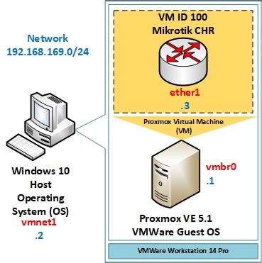 Cara Belajar MikroTik Cara Install Mikrotik Chr Vps