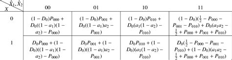 Table 3 From An Achievable Rate Distortion Region For Multiple