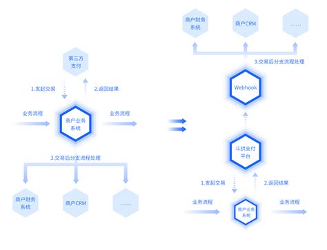 webhook介绍页 斗拱平台