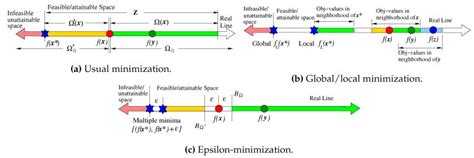 Mathematical And Computational Applications On Linkedin