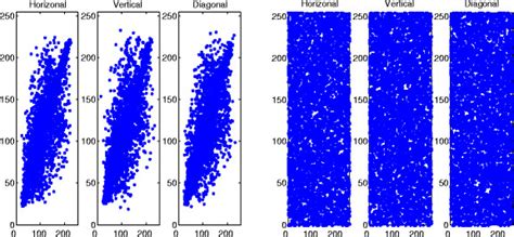 barbara plain text correlation and cipher text correlation in gray scale download scientific