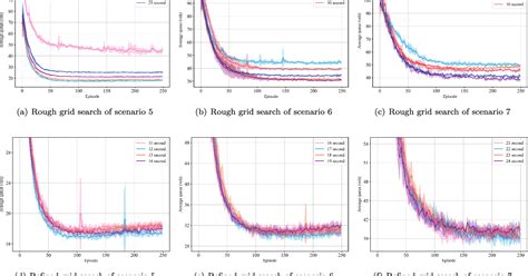 Figure 9 From Reinforcement Learning For Traffic Signal Control In Hybrid Action Space