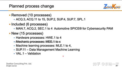 汽车领域的 Aspice 具体包括哪些内容？ 知乎